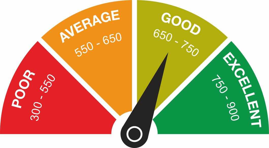What Is A Credit Score Myths About Credit Score Letsdiskuss