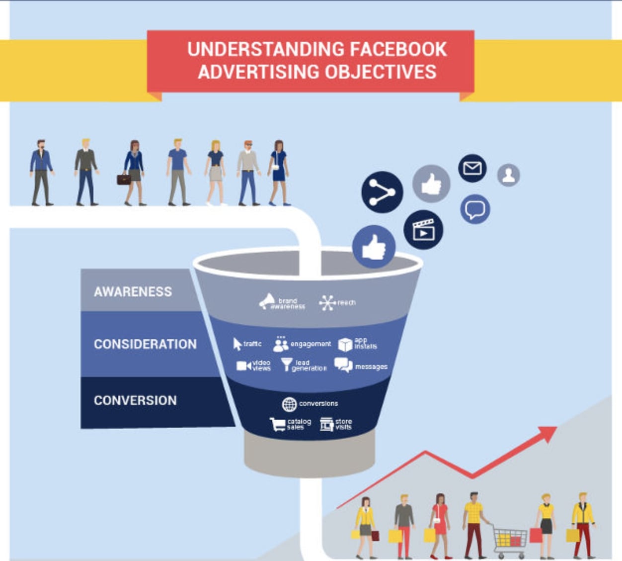How Facebook Ads Work? - letsdiskuss